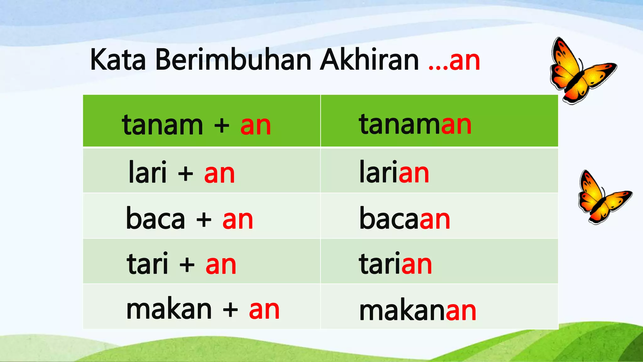 BERIMBUHAN AKHIRAN.pptx