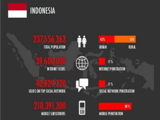 Internet Sehat | PPTX