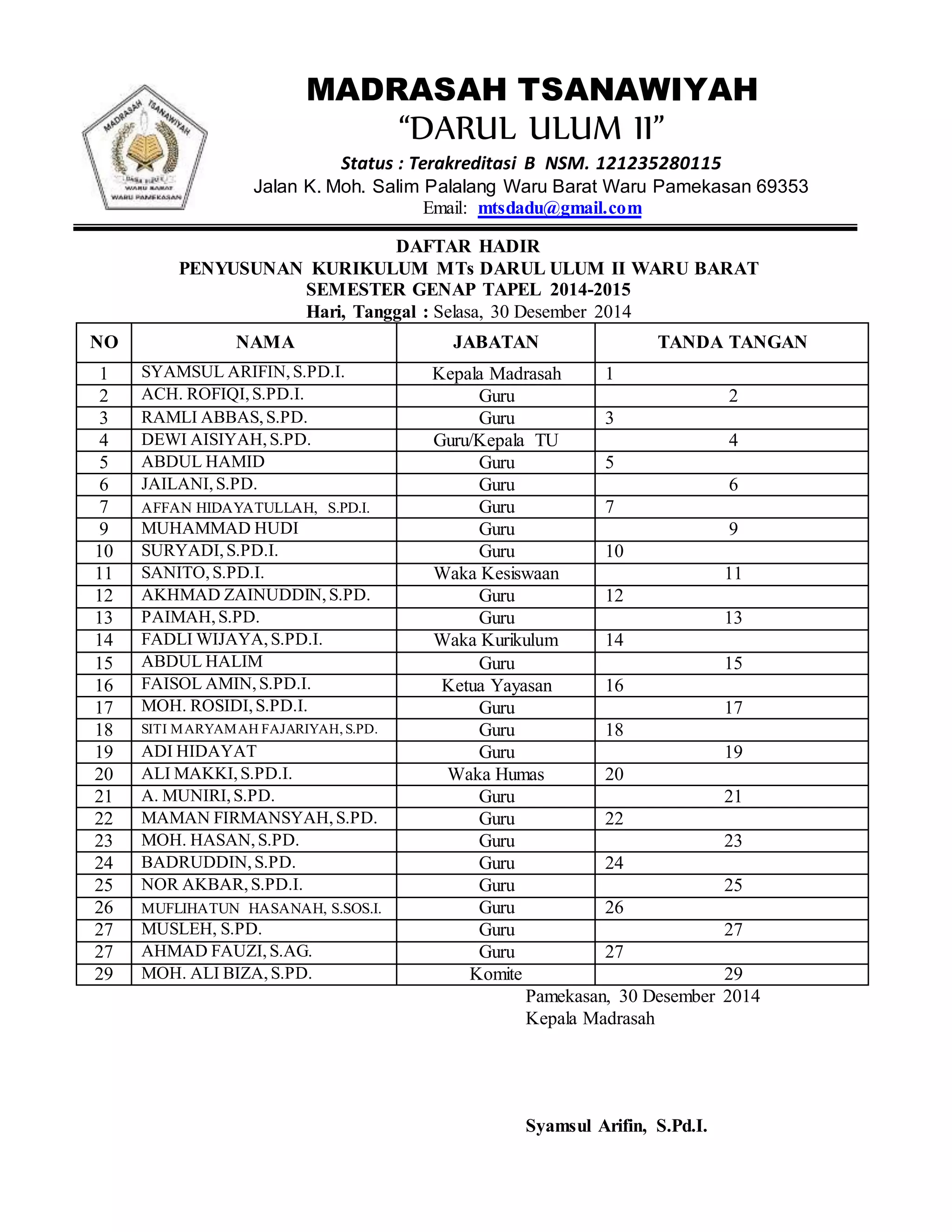 Berita acara-undangan-daftar-hadir-notulen | DOCX