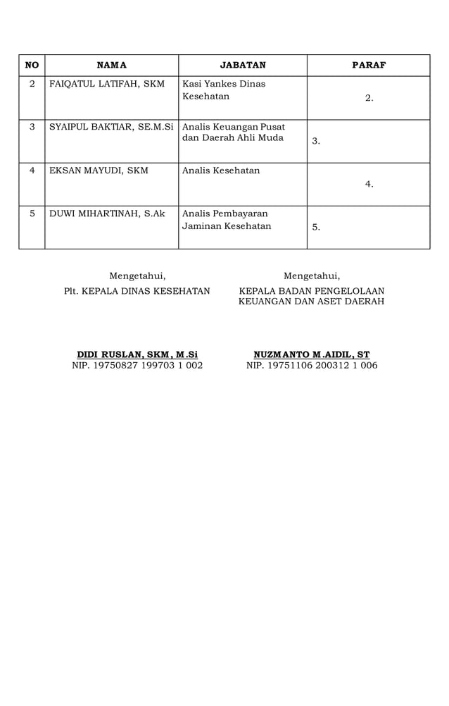 BERITA ACARA MATRIK RAPERBUP NON KAPITASI 2022.docx