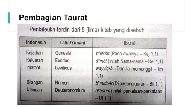 Berjalan dalam taurat tuhan (1) | PPT