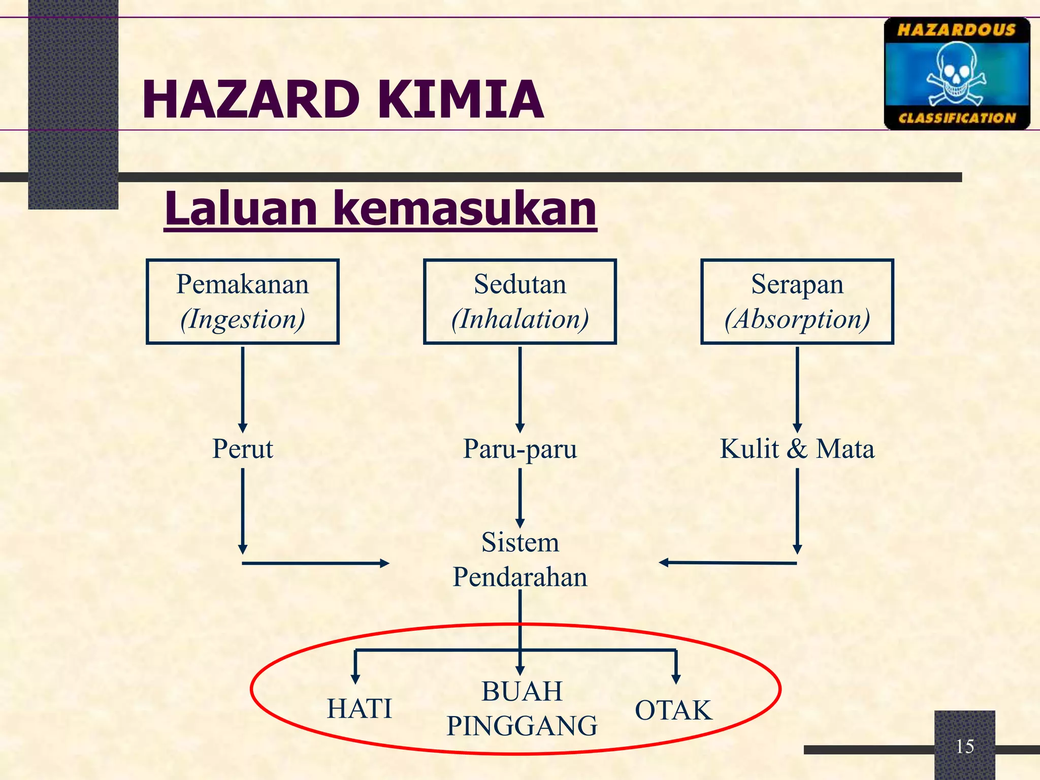 Keselamatan Semasa Mengendalikan Bahan Kimia Berbahaya | PPT
