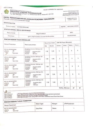 berkas Juli suhandi Madrasah ibtidaiyah Kabupaten Bone Bolango | PDF