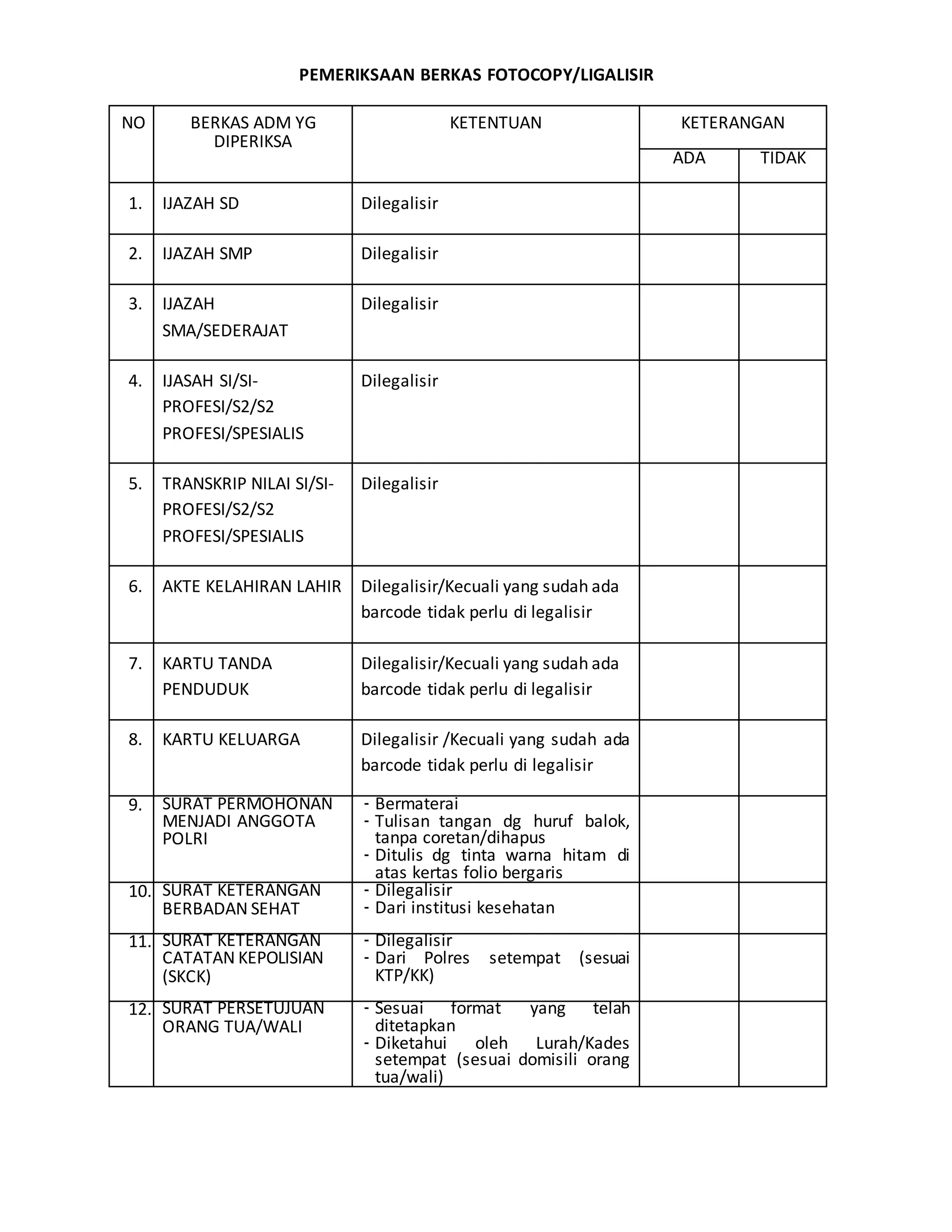 Berkas persyaratan sipss | DOCX
