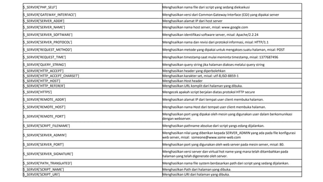 Berkenalan Dengan Bahasa Php Pemrograman Web Ppt Free Download