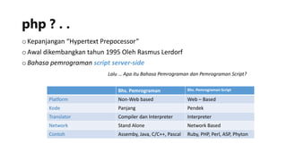 Berkenalan dengan bahasa php pemrograman web | PPTX