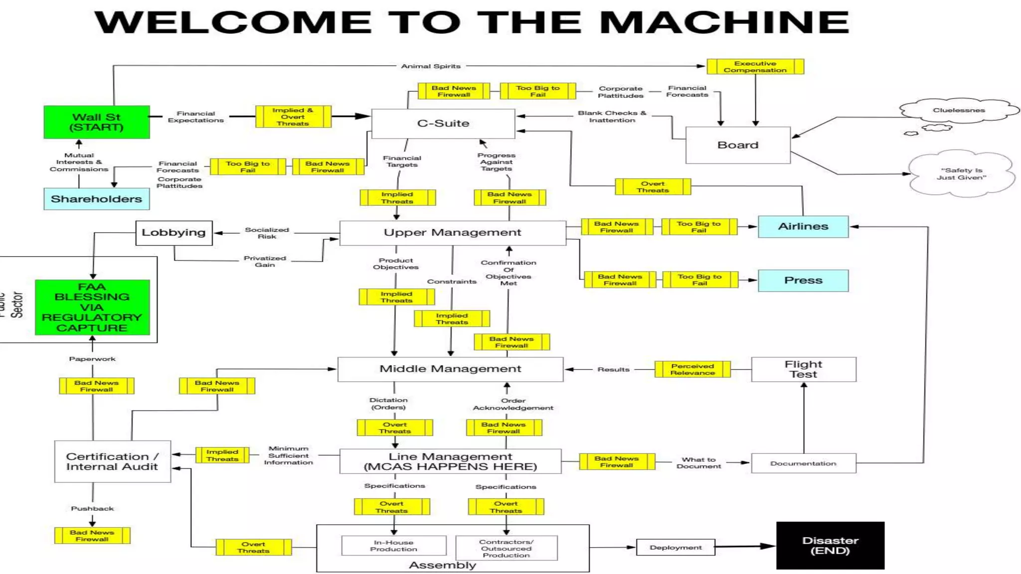 The Boeing 737 MAX Saga | PPTX