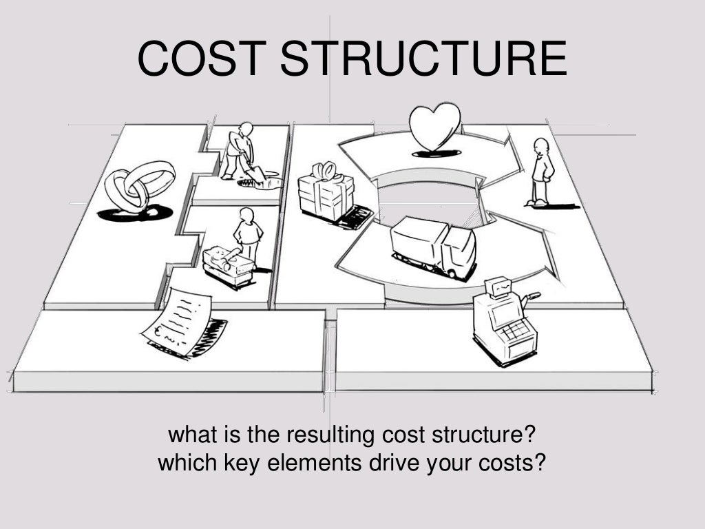 COST STRUCTURE What Is The