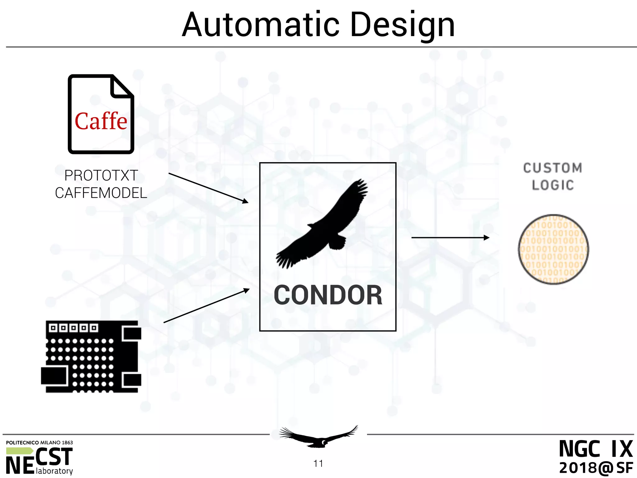 CONDOR: An automated framework to accelerate convolutional neural networks on FPGA | PDF