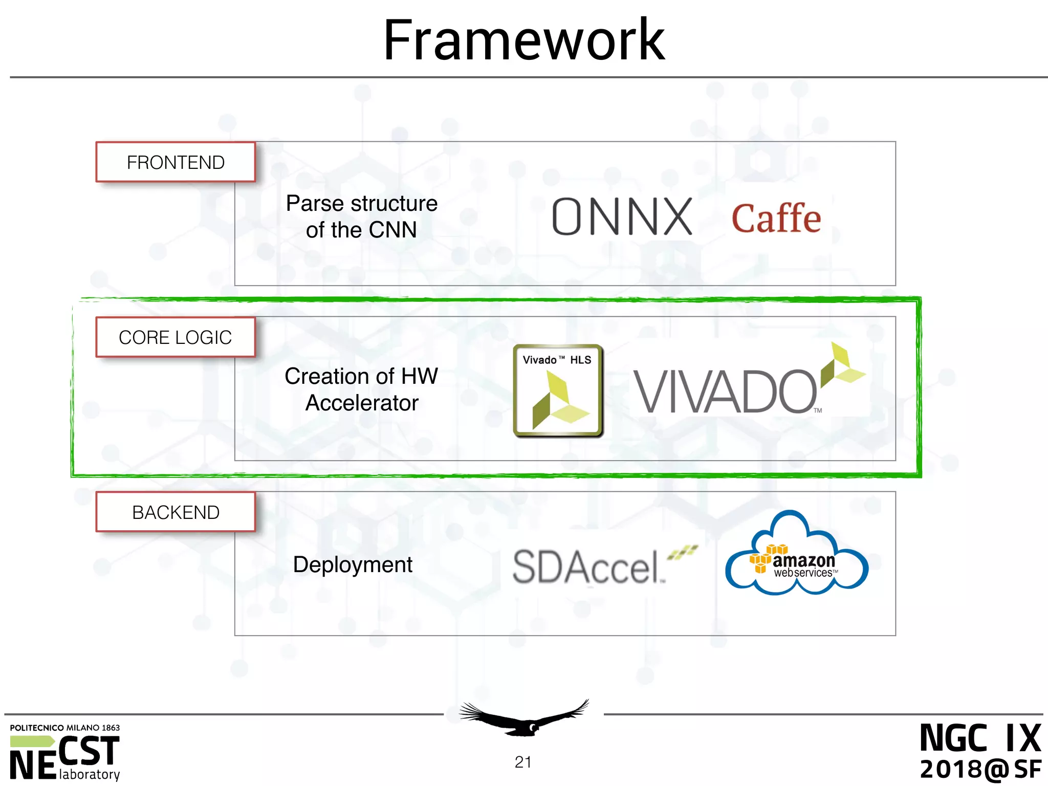 Condor An Automated Framework To Accelerate Convolutional Neural Networks On Fpga Ppt 1097