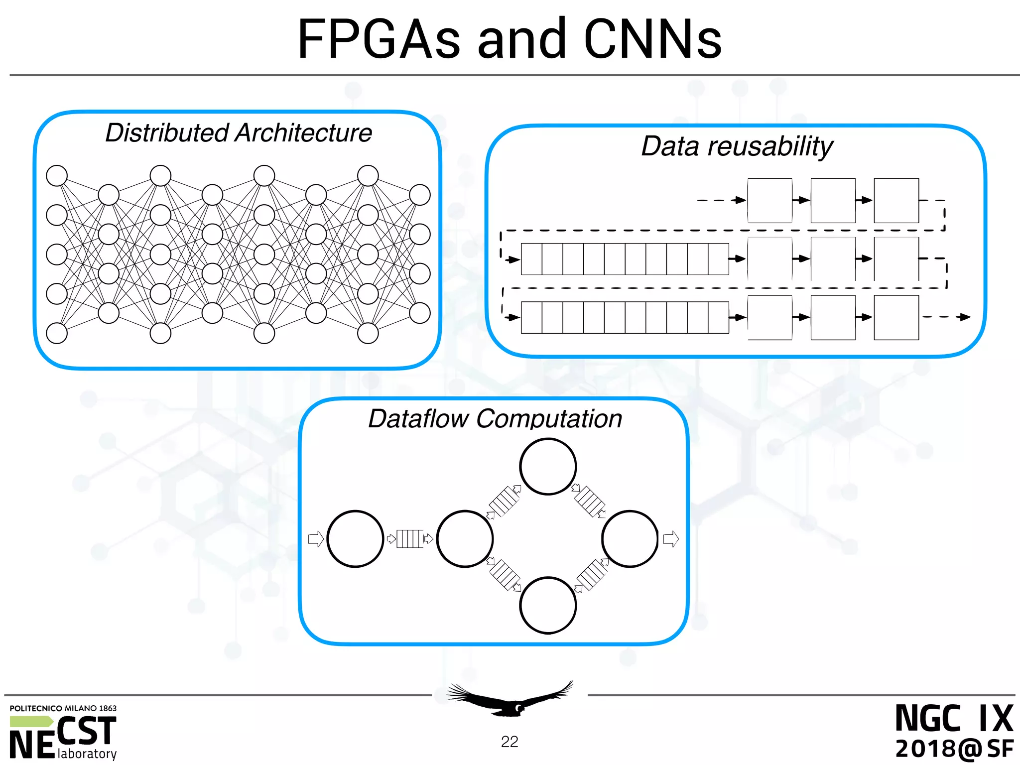 Condor An Automated Framework To Accelerate Convolutional Neural Networks On Fpga Ppt 5113
