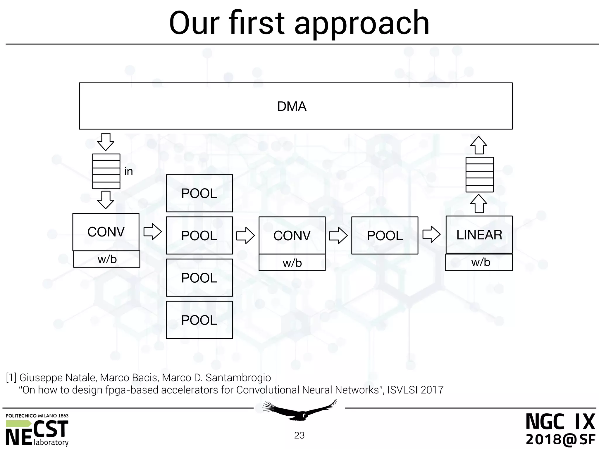 CONDOR: An automated framework to accelerate convolutional neural networks on FPGA | PDF