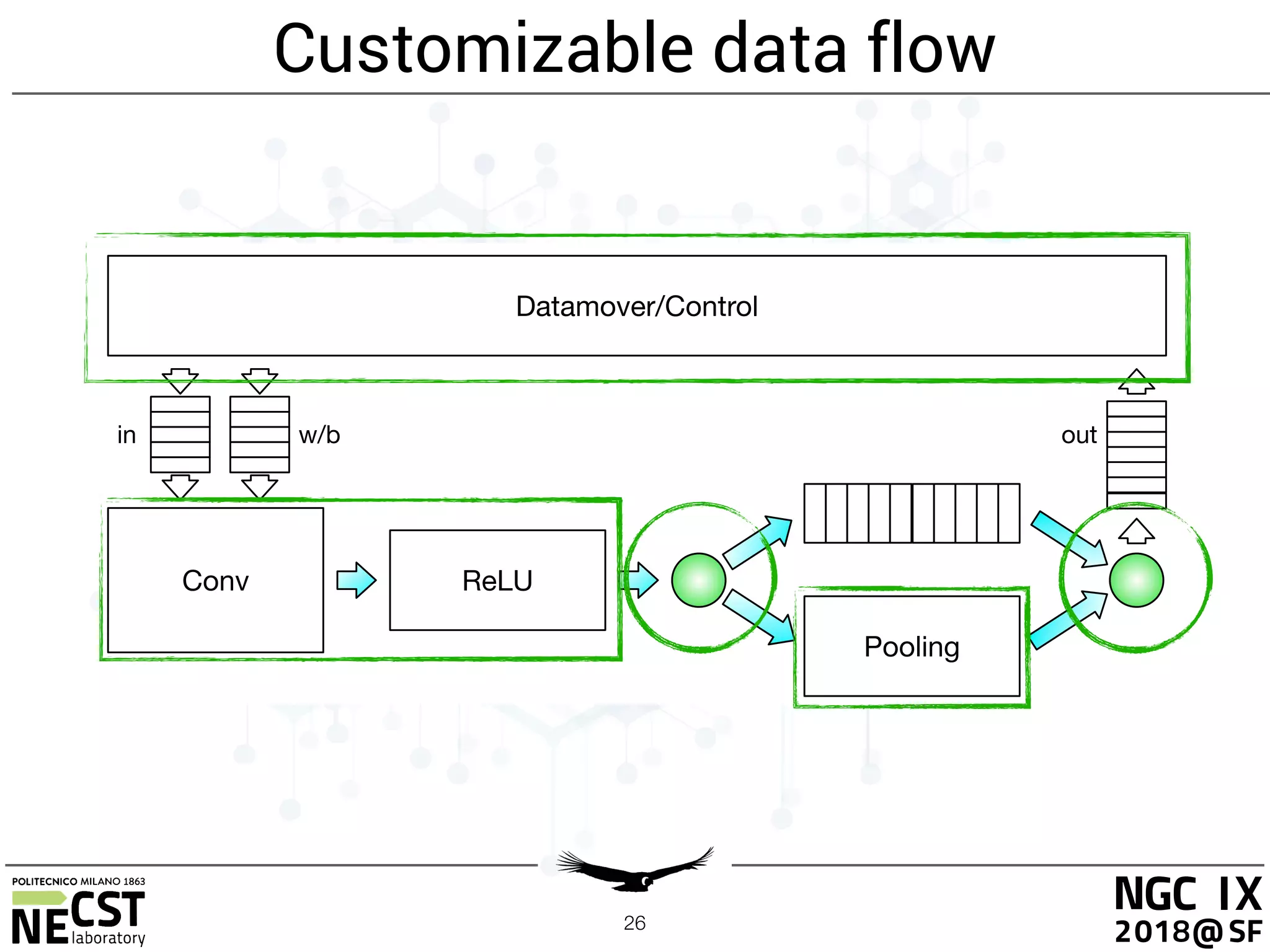 CONDOR: An automated framework to accelerate convolutional neural networks on FPGA | PDF