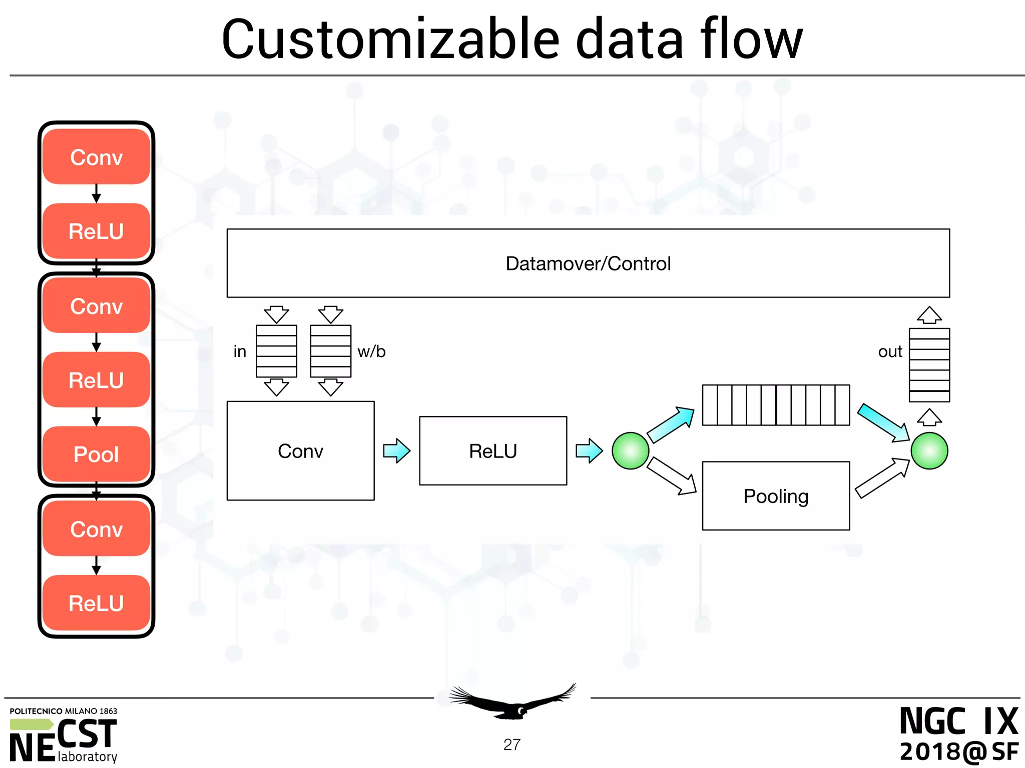 Condor An Automated Framework To Accelerate Convolutional Neural Networks On Fpga Ppt 8329