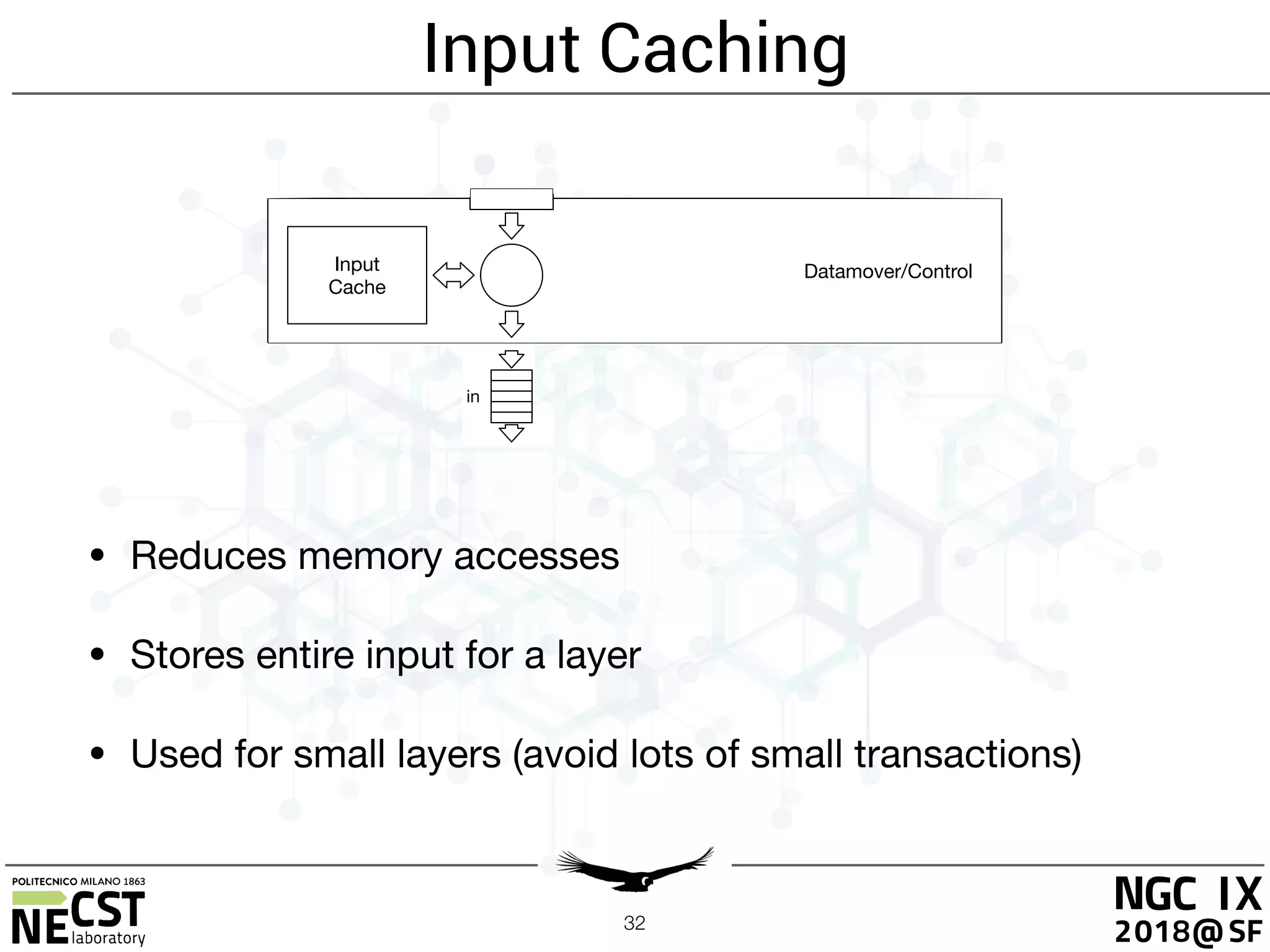 Condor An Automated Framework To Accelerate Convolutional Neural Networks On Fpga Ppt 1681