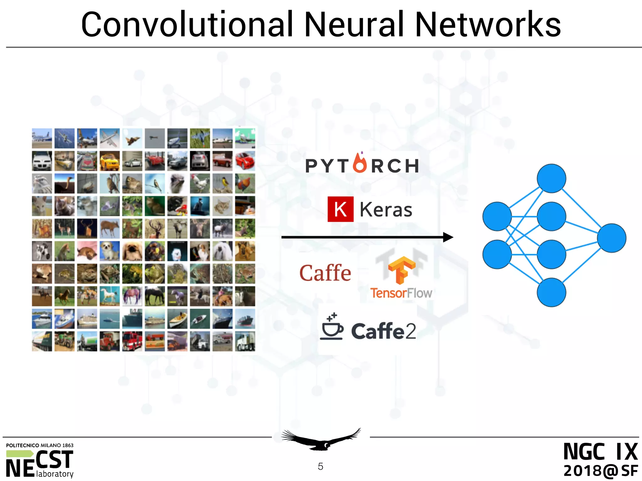 Condor An Automated Framework To Accelerate Convolutional Neural Networks On Fpga Ppt 6203