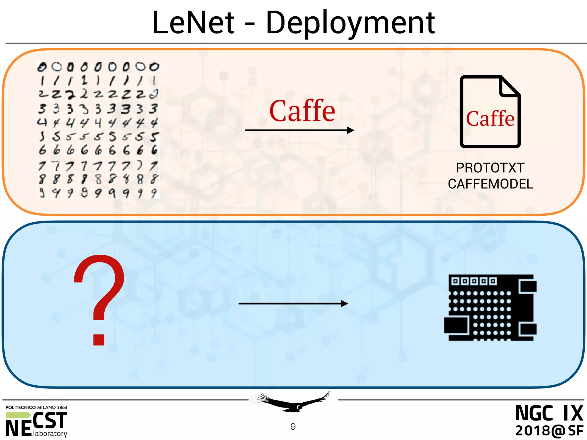 Condor An Automated Framework To Accelerate Convolutional Neural Networks On Fpga Ppt 7282