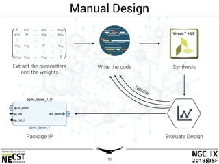 CONDOR: An automated framework to accelerate convolutional neural networks on FPGA | PDF