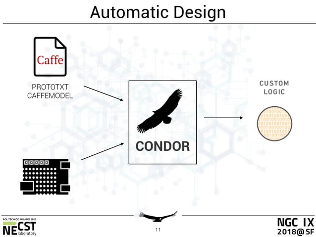 Condor An Automated Framework To Accelerate Convolutional Neural Networks On Fpga Ppt