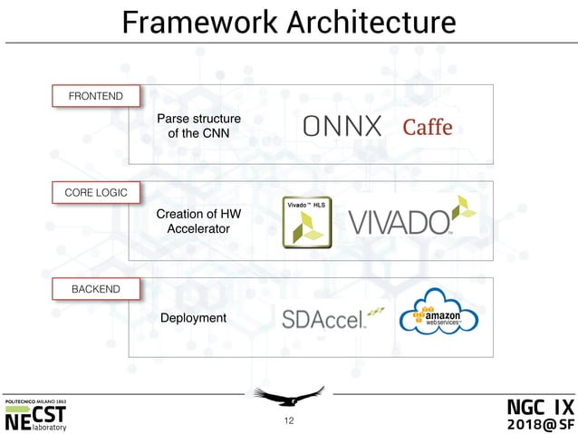 Condor An Automated Framework To Accelerate Convolutional Neural Networks On Fpga Ppt
