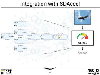 CONDOR: An automated framework to accelerate convolutional neural networks on FPGA | PDF