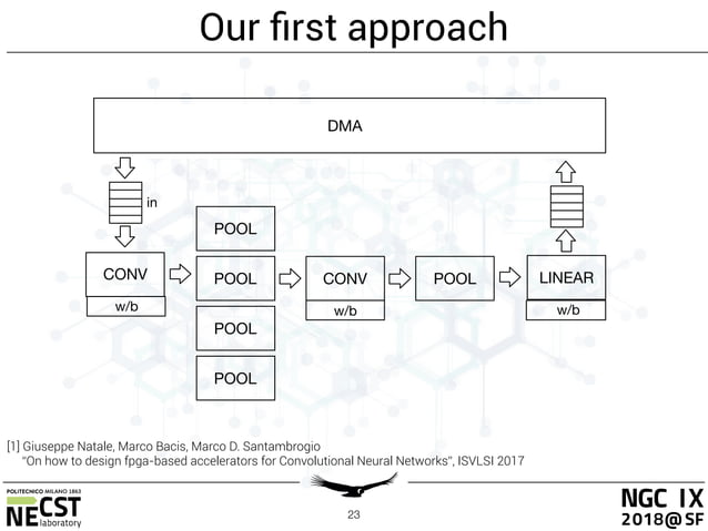 Condor An Automated Framework To Accelerate Convolutional Neural Networks On Fpga Ppt