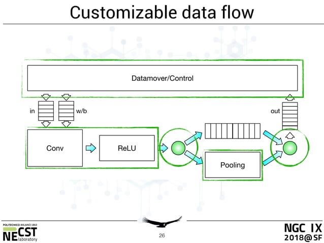 Condor An Automated Framework To Accelerate Convolutional Neural Networks On Fpga Ppt