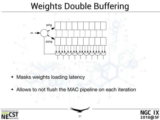 Condor An Automated Framework To Accelerate Convolutional Neural Networks On Fpga Ppt 7024