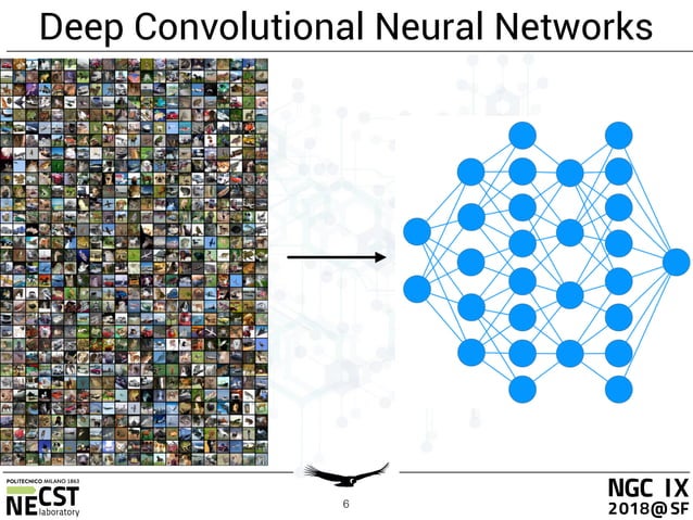 Condor An Automated Framework To Accelerate Convolutional Neural Networks On Fpga Ppt