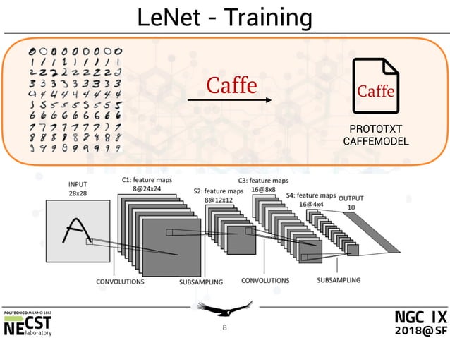 Condor An Automated Framework To Accelerate Convolutional Neural Networks On Fpga Ppt
