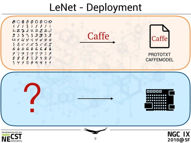 Condor An Automated Framework To Accelerate Convolutional Neural Networks On Fpga Ppt