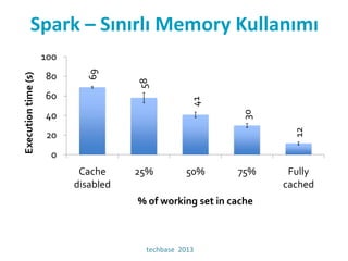 Berkeley Data Analytics Stack Genel Bakış | PPT