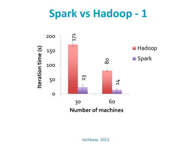 Berkeley Data Analytics Stack Genel Bakış | PPTX