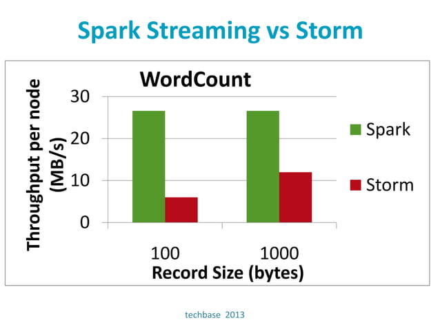 Berkeley Data Analytics Stack Genel Bakış | PPTX