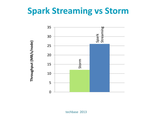 Berkeley Data Analytics Stack Genel Bakış | PPTX