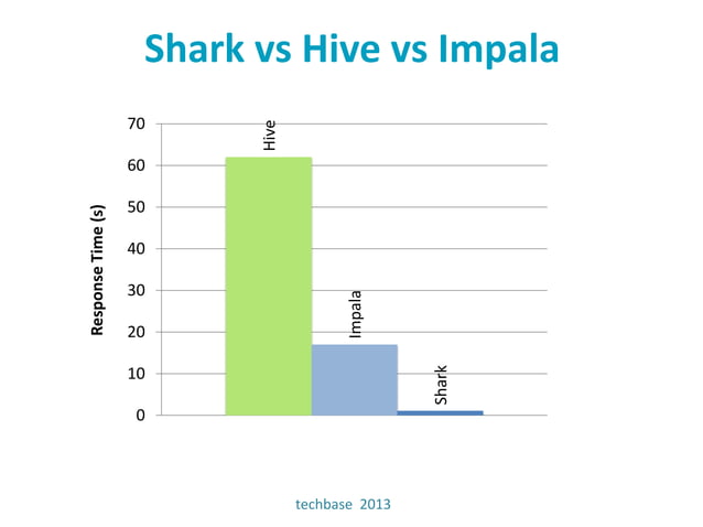 Berkeley Data Analytics Stack Genel Bakış | PPTX