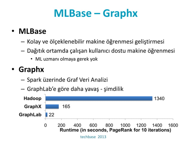Berkeley Data Analytics Stack Genel Bakış | PPTX