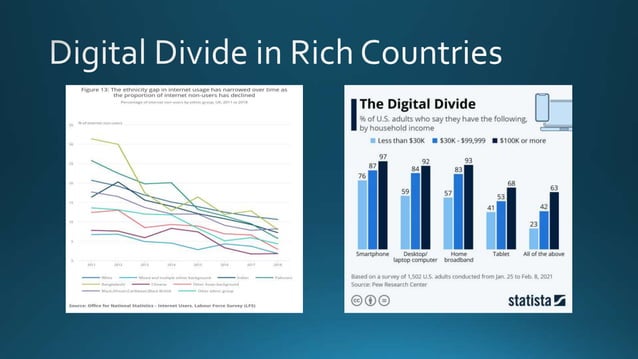 Berkeley Internet.pptx