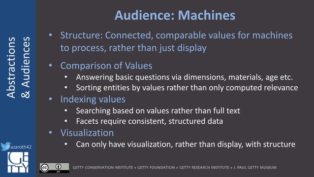 Tiers of Abstraction and Audience in Cultural Heritage Data Modeling | PPT
