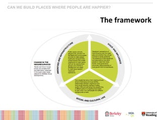 The Berkeley Group social sustainability measurement framework | PDF