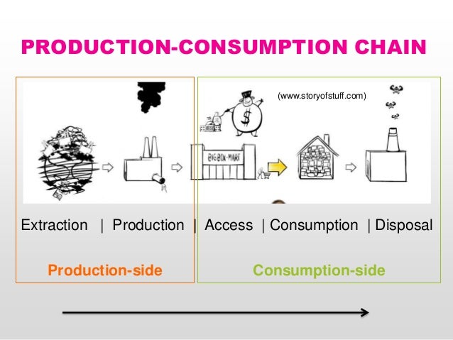 Berkeley sustainable consumption & production lectures 1 & 2
