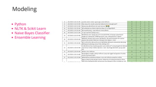 Berkenalan Dengan Data Science dan Machine Learning | PPT