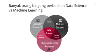 Berkenalan Dengan Data Science dan Machine Learning | PPT