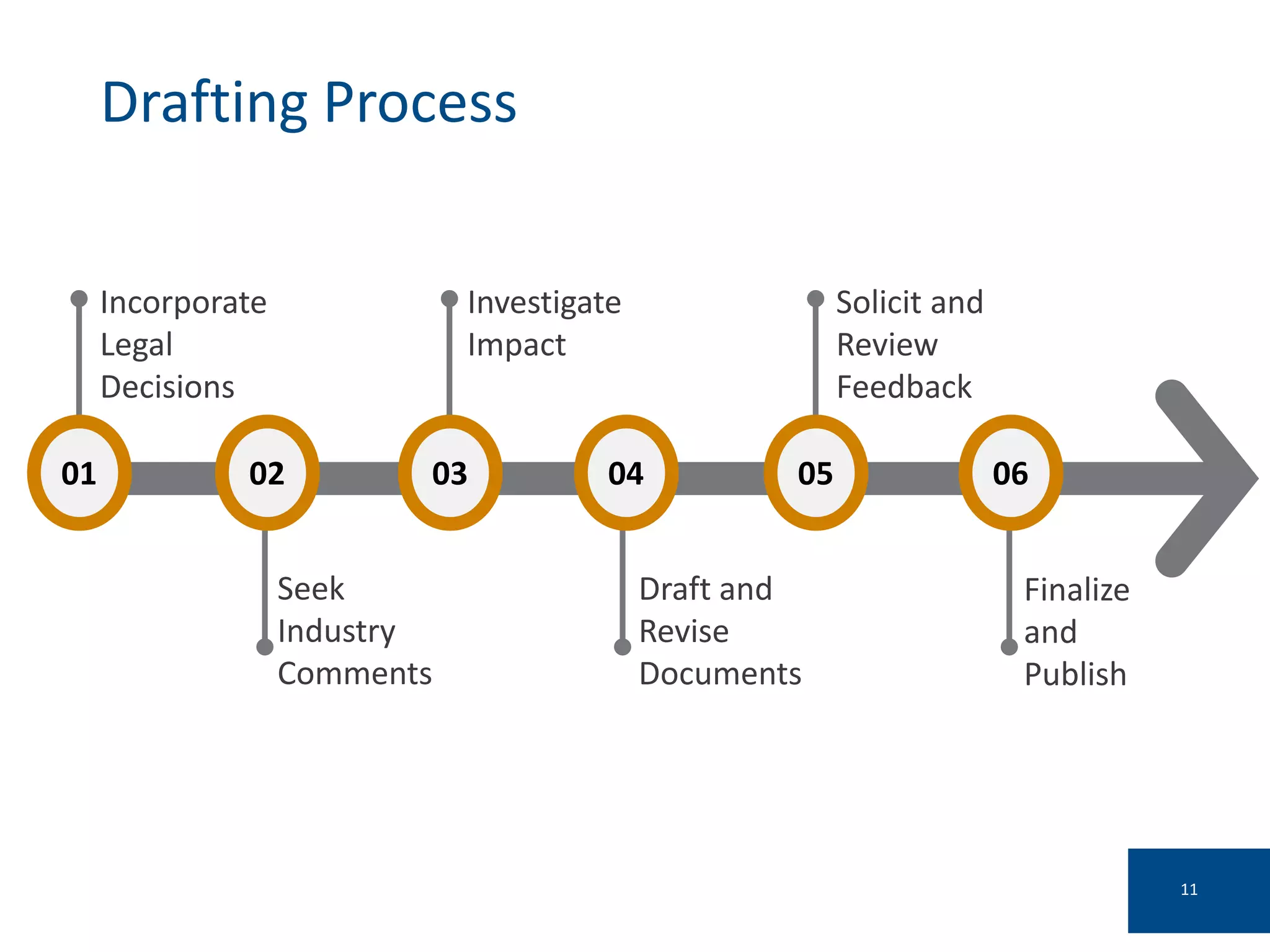 Understanding AIA Document A201-2017, General Conditions of ...