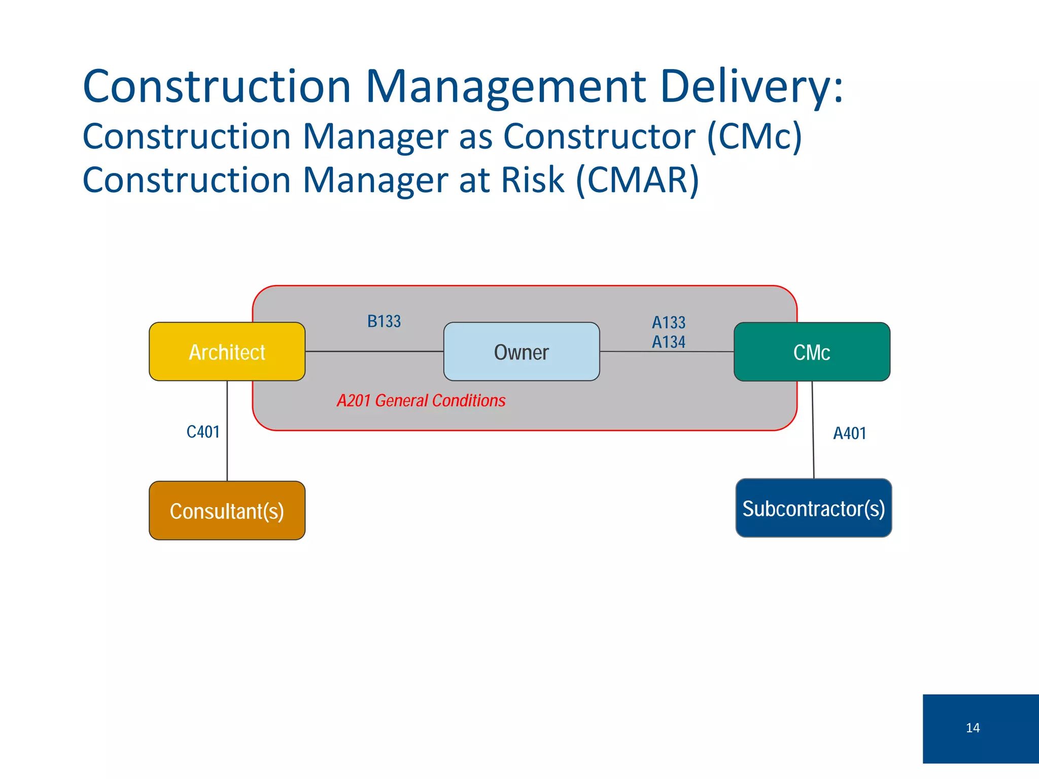 Understanding AIA Document A201-2017, General Conditions of ...