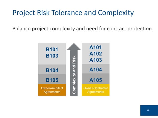 Understanding AIA Document A201-2017, General Conditions of ...