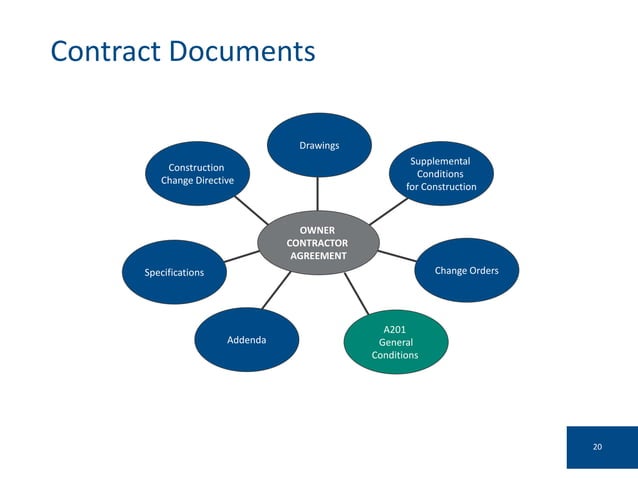 Understanding AIA Document A201-2017, General Conditions of ...