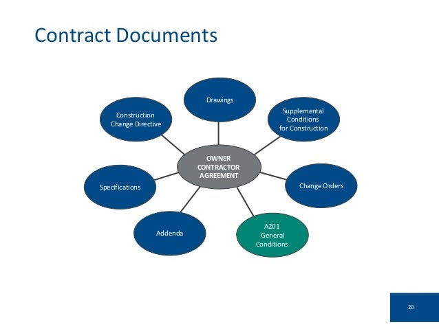 Understanding AIA Document A201-2017, General Conditions of Construct…