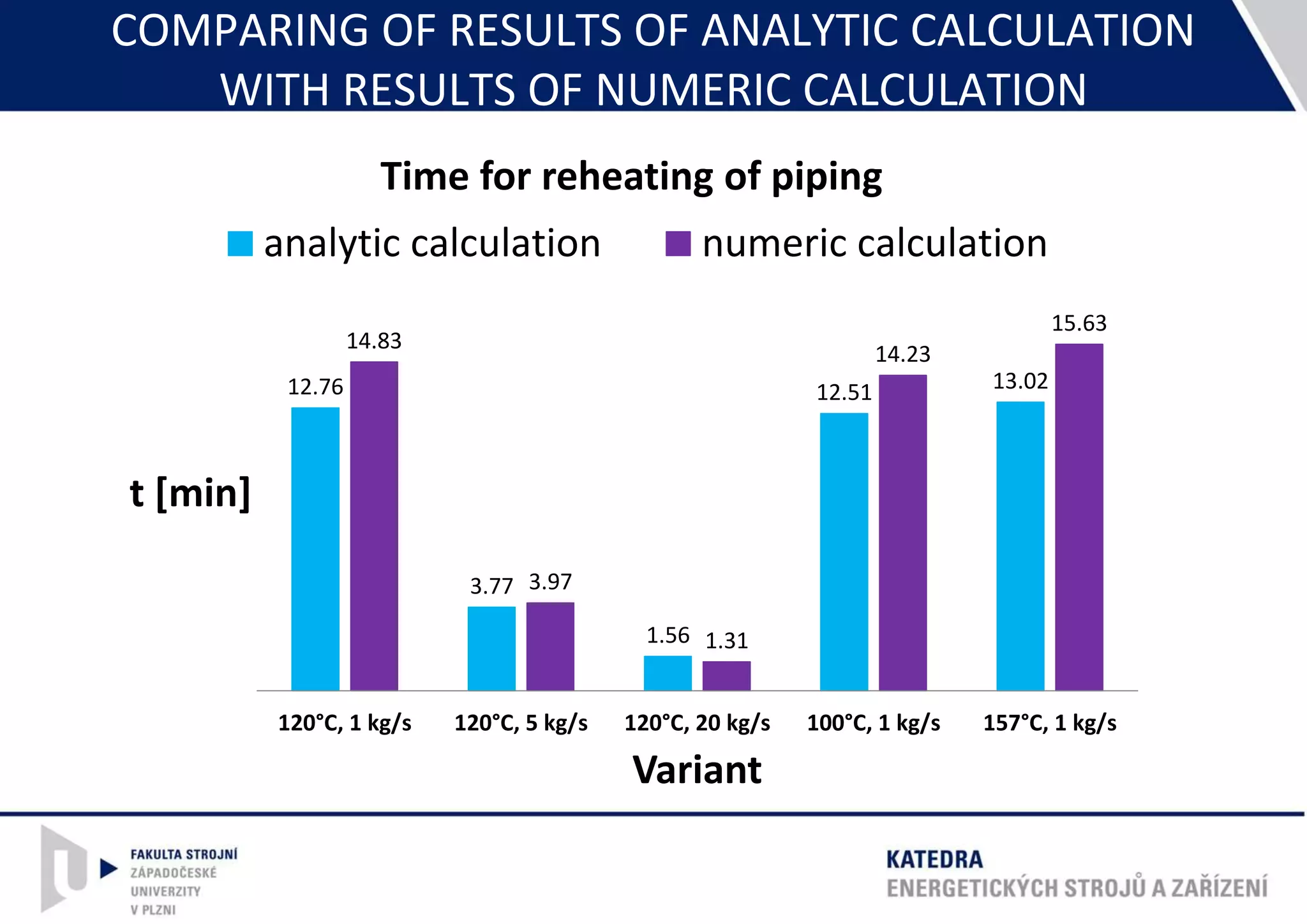 Berková E. - Algorithm of unsteady 1d calculation for feed water temperature analysis in ...