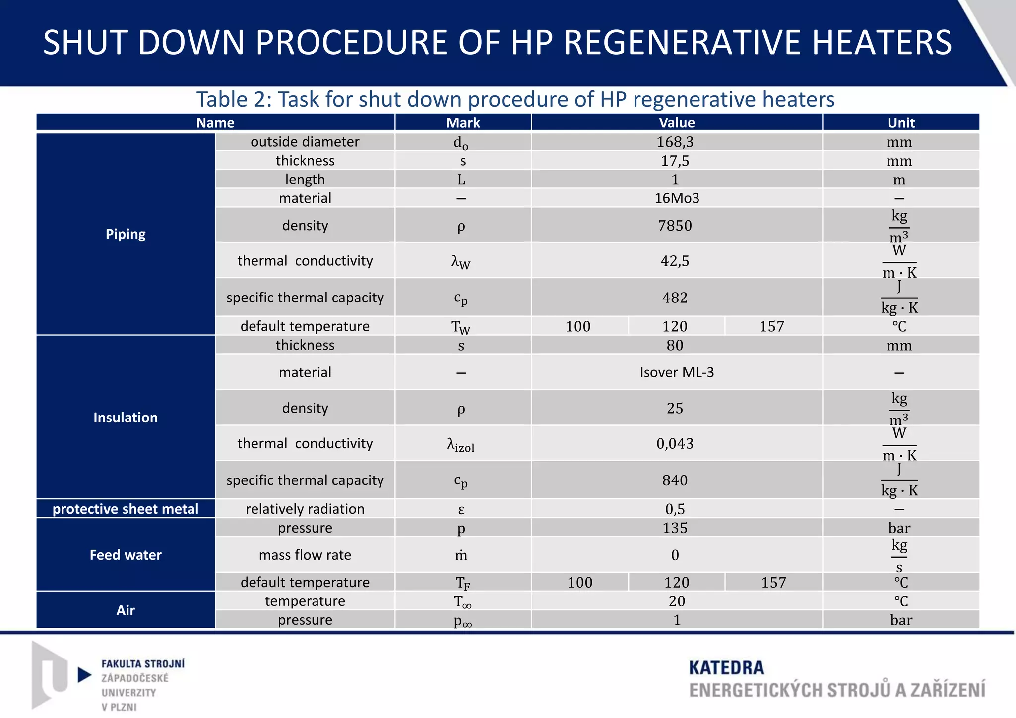 Berková E. - Algorithm of unsteady 1d calculation for feed water temperature analysis in ...